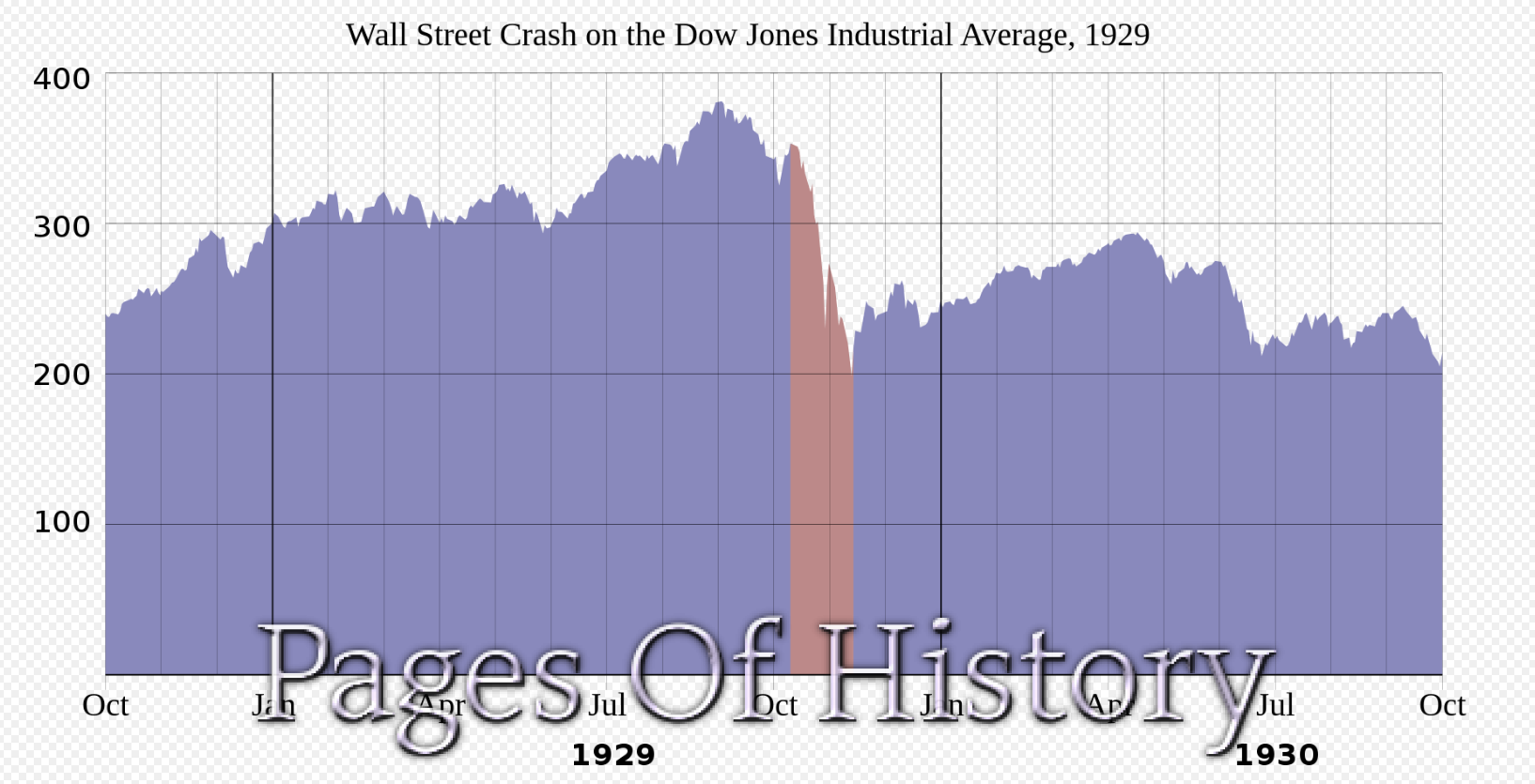 A Comprehensive Analysis of the Great Depression: A Dark Chapter in ...